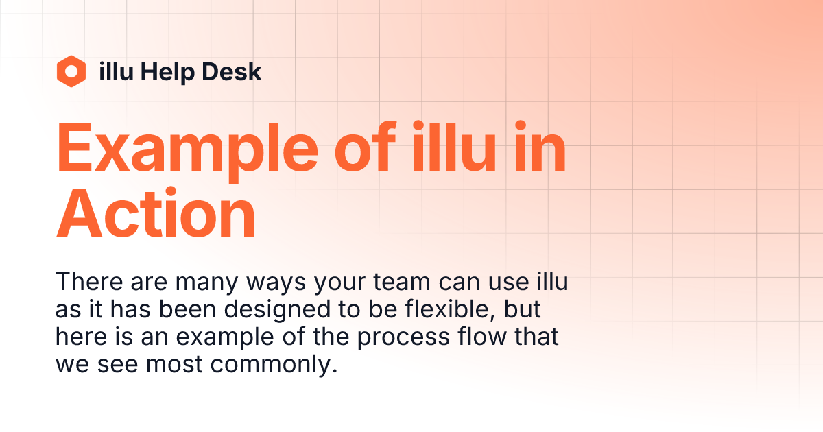 Example of illu in Action | illu Help Desk